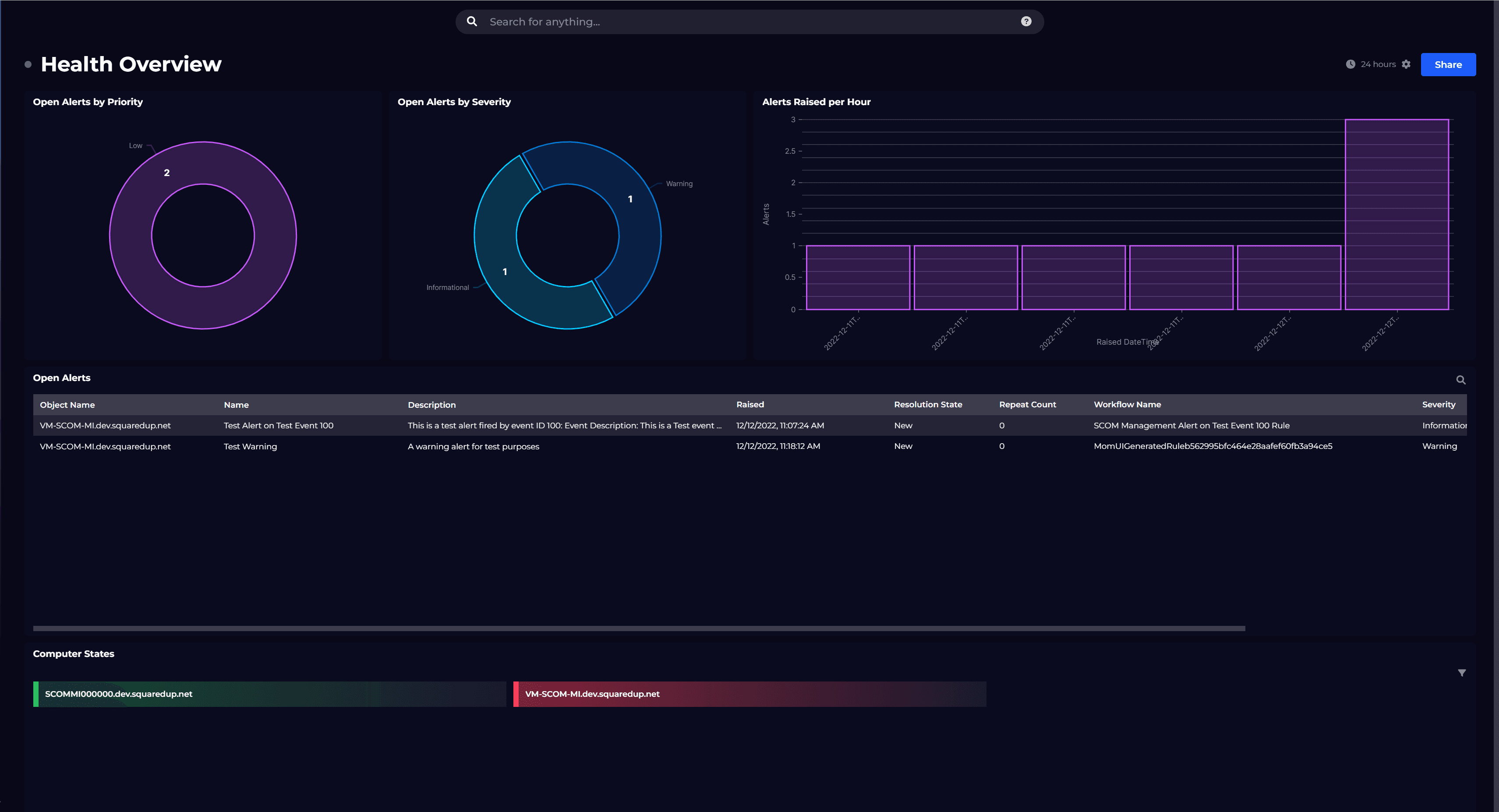 Dashboarding Azure Monitor SCOM MI in SquaredUp - SquaredUp