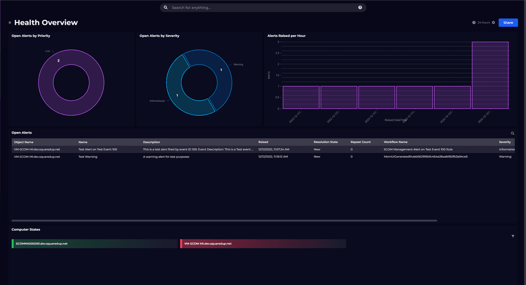 Dashboarding Azure Monitor SCOM MI in SquaredUp - SquaredUp