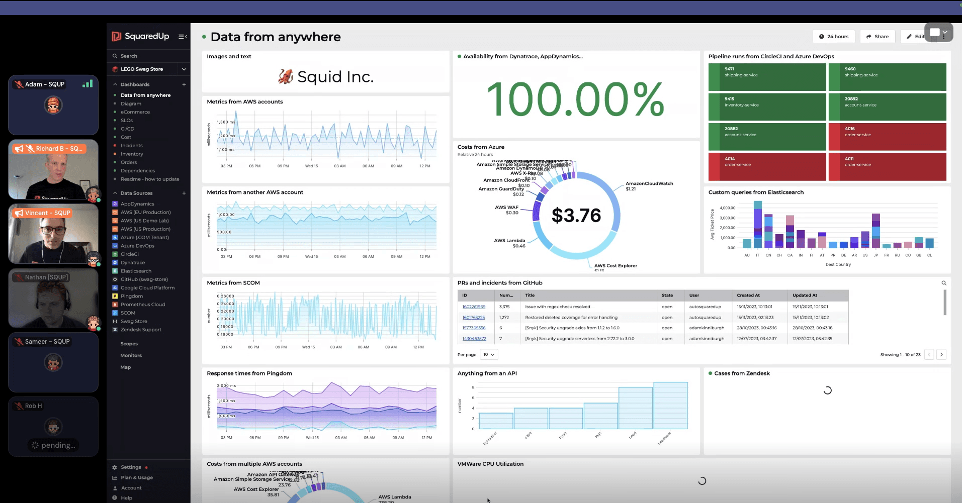 Virtual Customer Workshop 2023 - SquaredUp