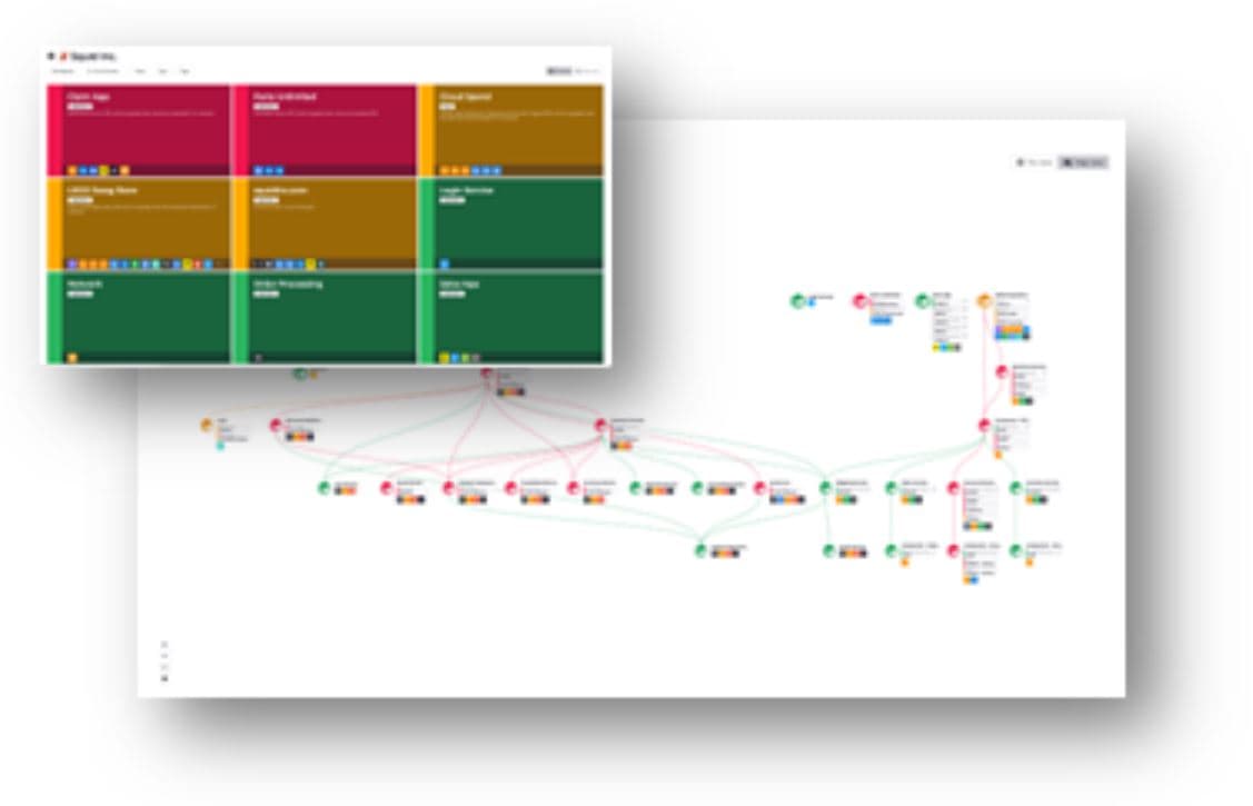 Gartner IOCS replay: Achieving unified observability with data mesh - SquaredUp