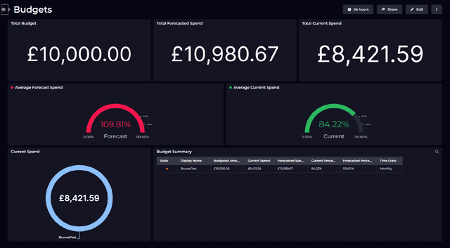 Visualize and monitor your Azure costs - SquaredUp