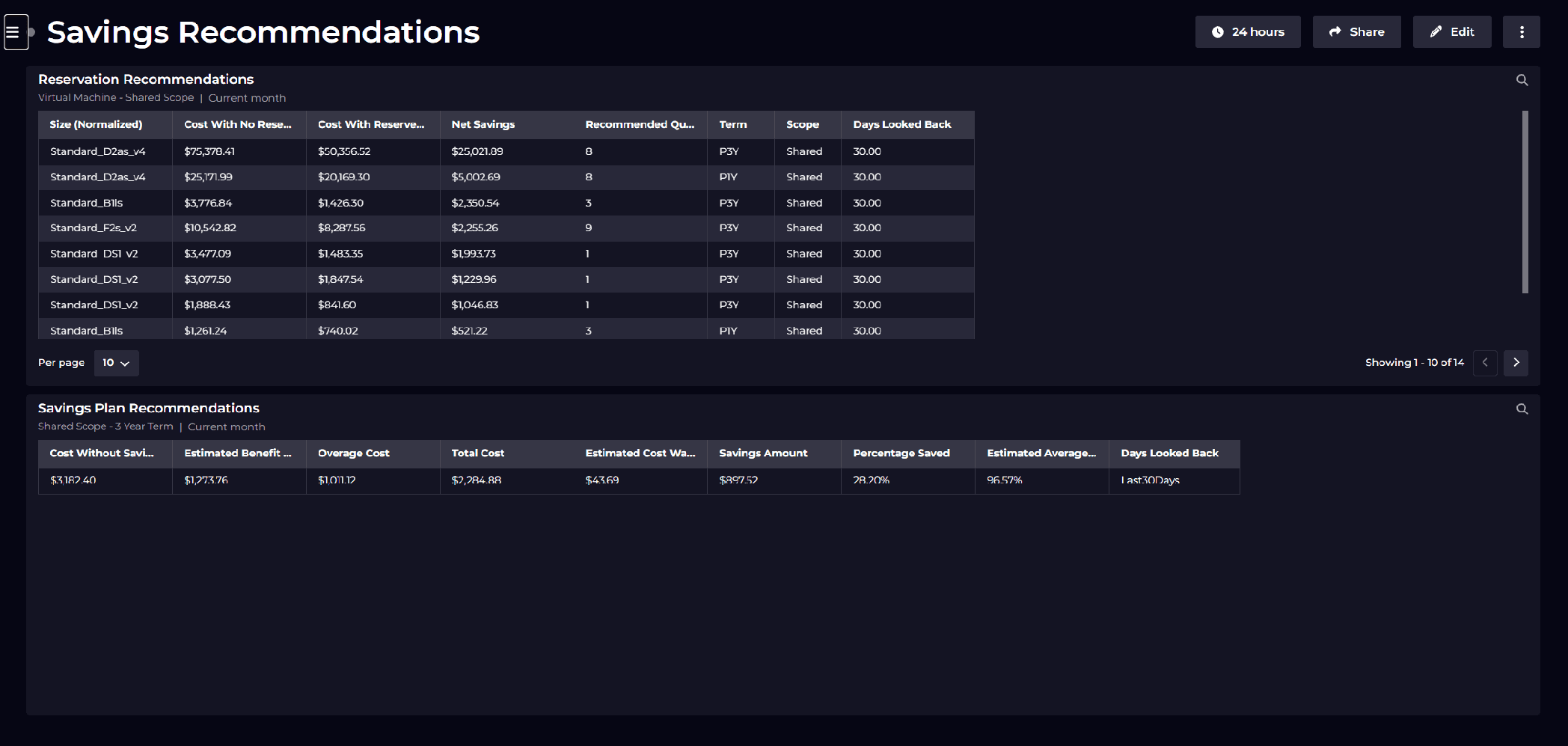 Azure cost monitoring dashboard - SquaredUp