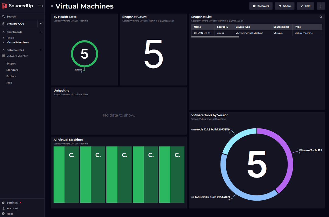 Consolidated VMware health and performance dashboard - SquaredUp
