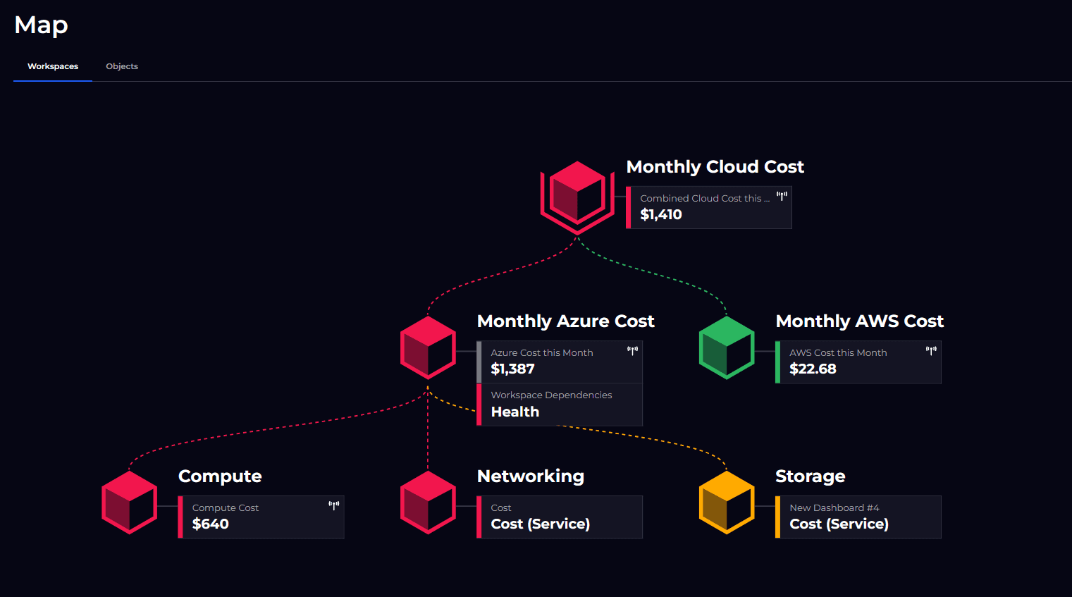 How-to surface your multi-cloud costs with SquaredUp - SquaredUp