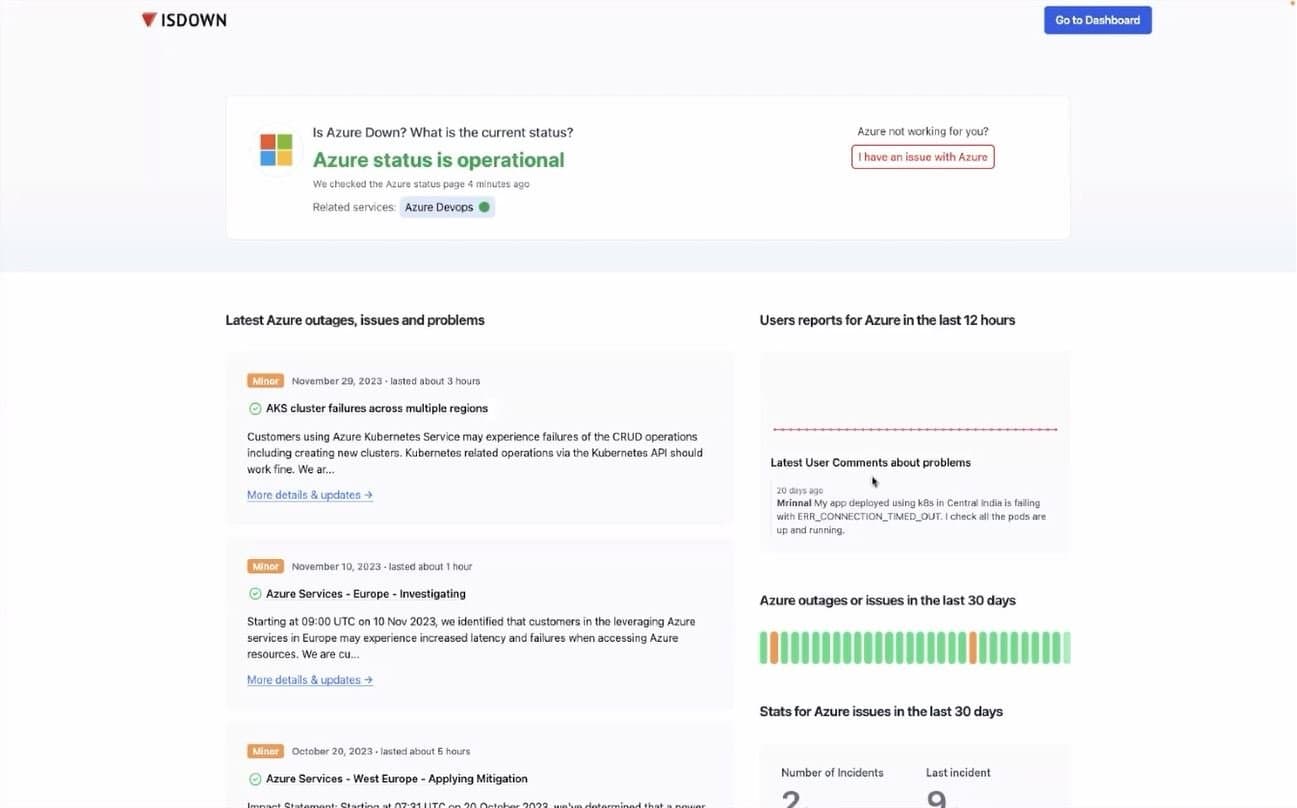 A Ctos Dashboard Application Overview Squaredup