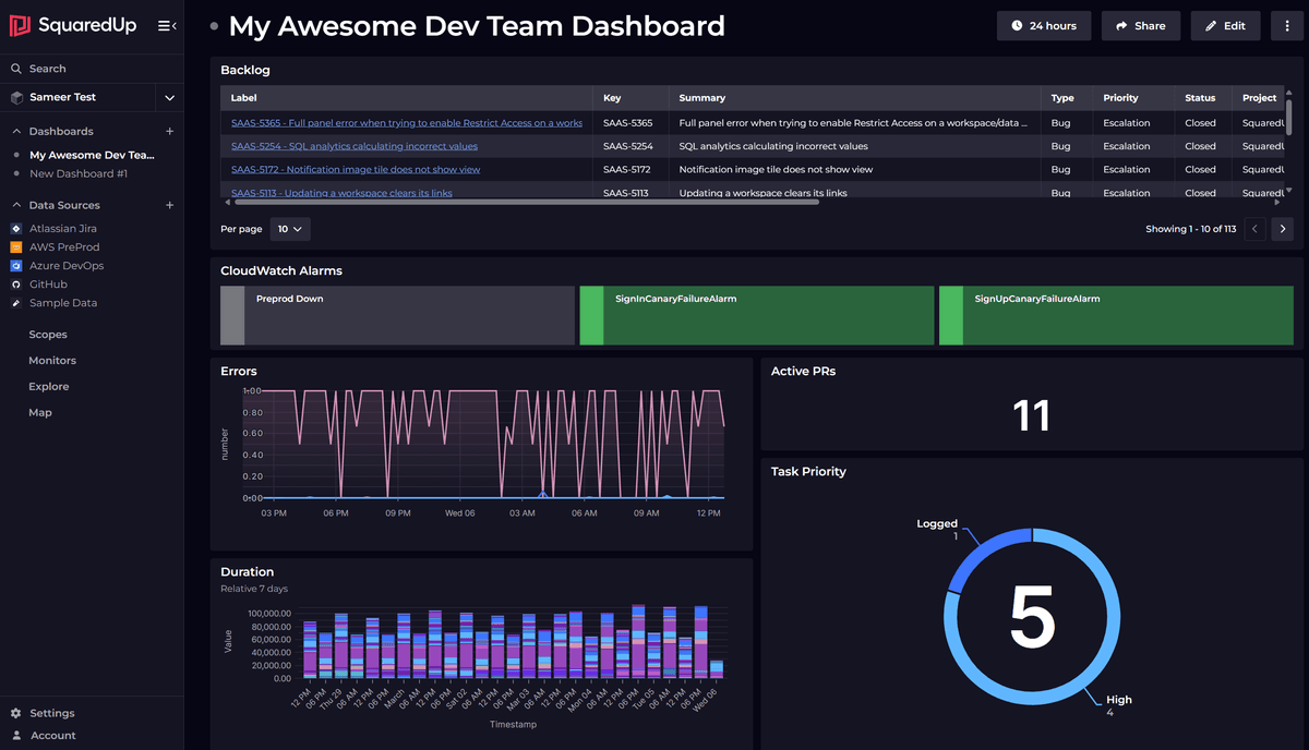 How to build the ideal engineering team dashboard - SquaredUp