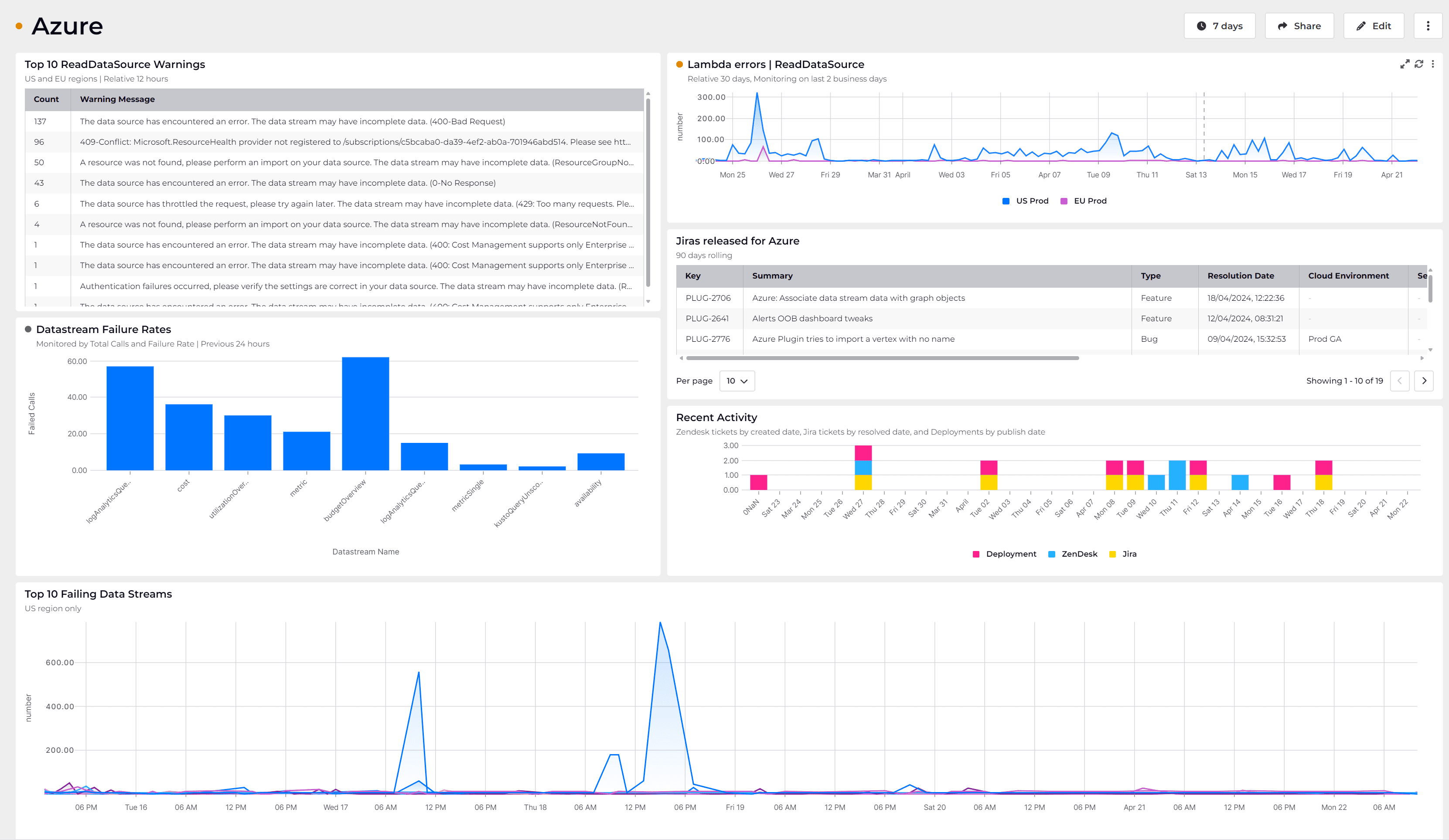 Introducing our Terraform provider: Dashboards as Code - SquaredUp