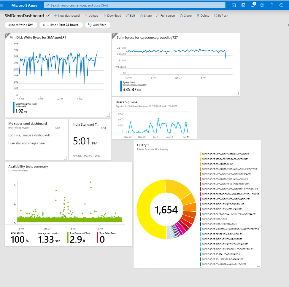 Visualizing log analytics data with Azure Monitor - SquaredUp