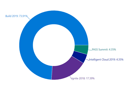 Kusto 101 - A Jumpstart Guide to KQL - SquaredUp