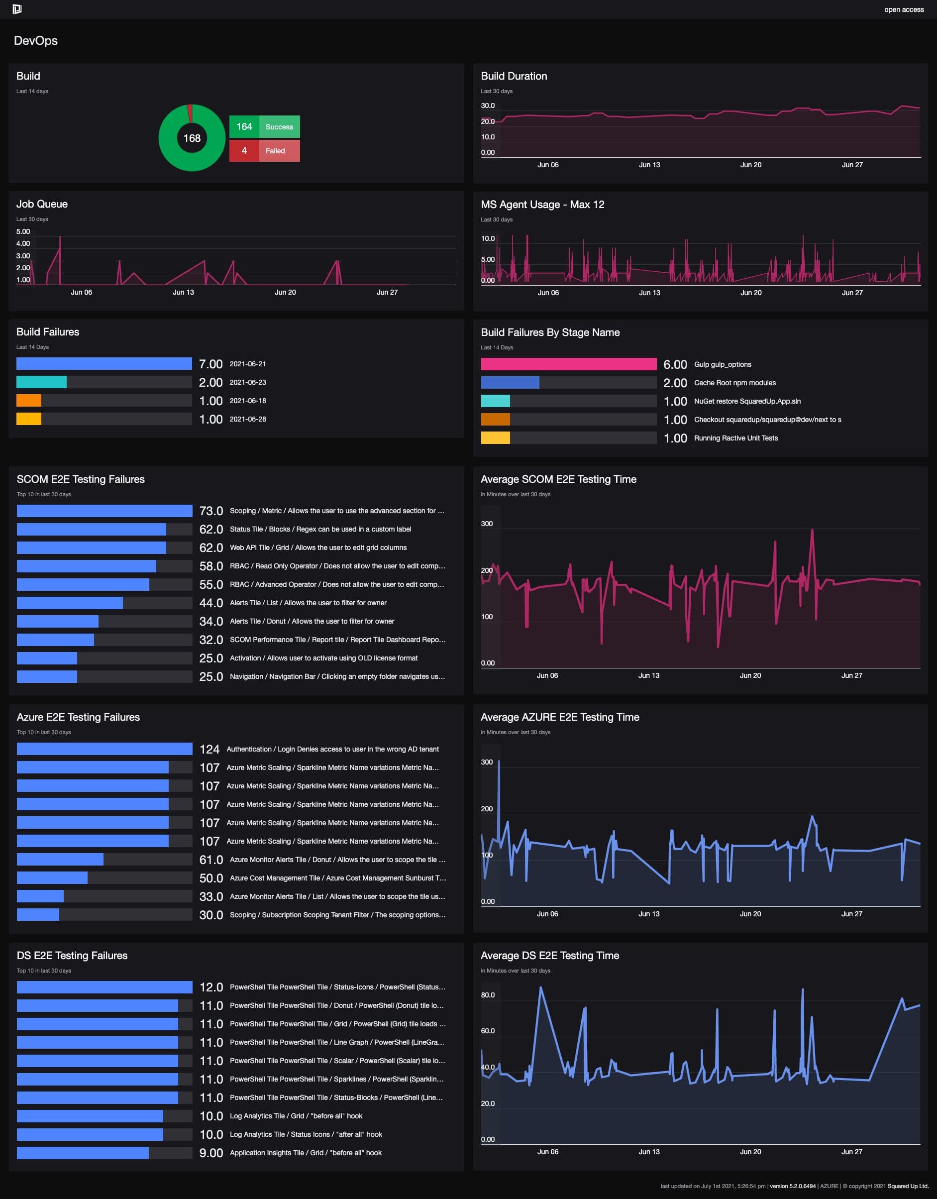 Enterprise IT Dashboard Examples - Dashboard Gallery - SquaredUp