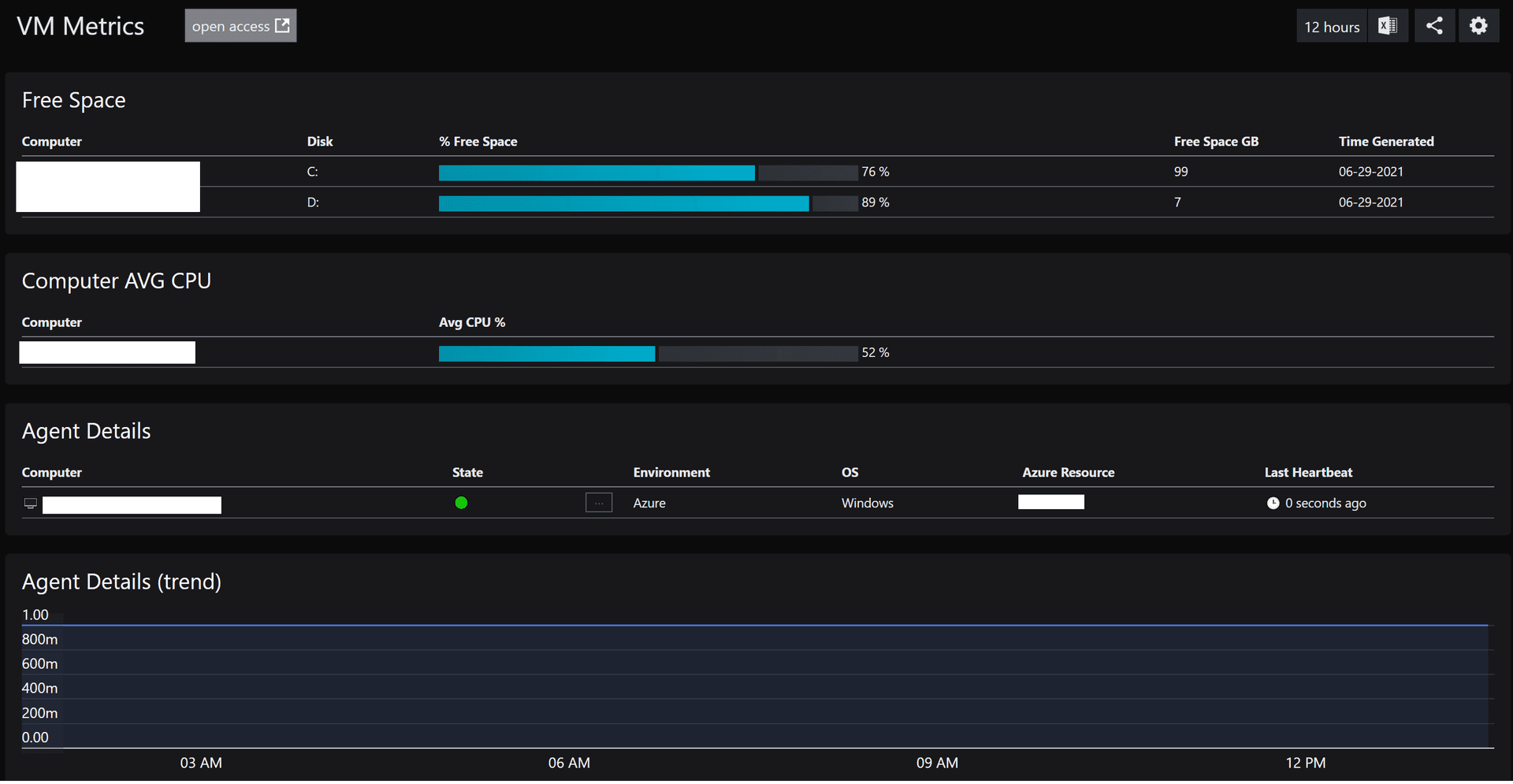 Enterprise IT Dashboard Examples - Dashboard Gallery - SquaredUp