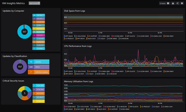 Enterprise IT Dashboard Examples - Dashboard Gallery - SquaredUp