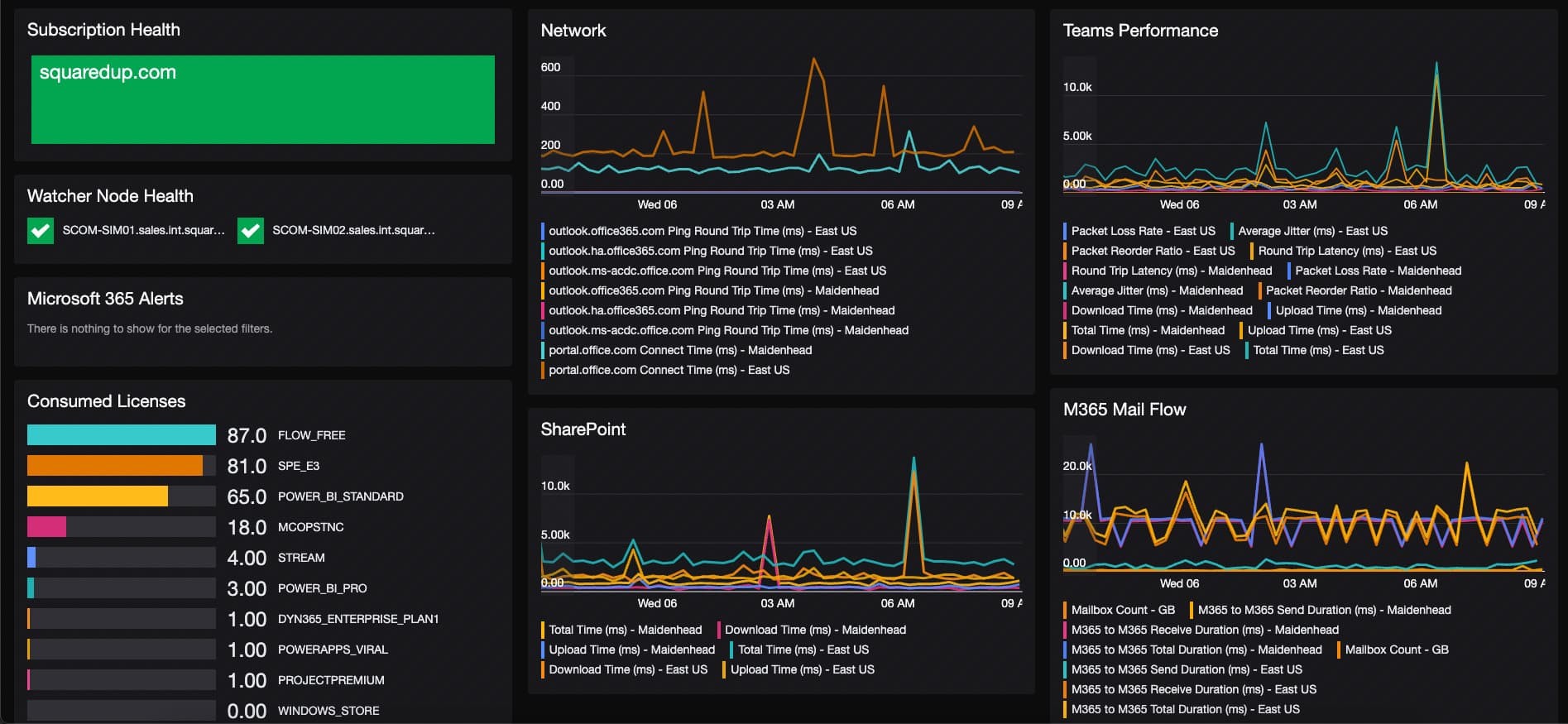 Enterprise IT Dashboard Examples - Dashboard Gallery - SquaredUp