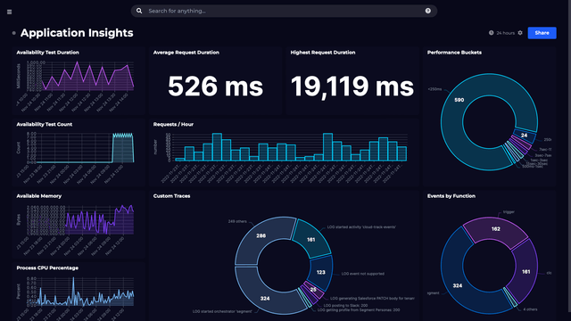 How to visualize Azure Resource Graph using KQL - SquaredUp - SquaredUp How to visualize Azure Resource Graph using KQL - SquaredUp - SquaredUp